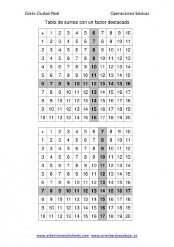 Matemáticas primaria tablas de sumas -Orientacion Andujar