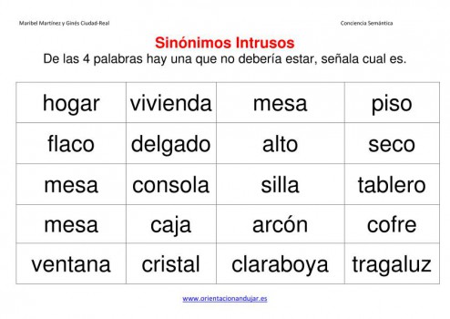 Trabajamos con sinónimos la conciencia semántica -Orientacion Andujar