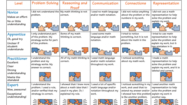rubric_jigsaw - Orientación Andújar - Recursos Educativos