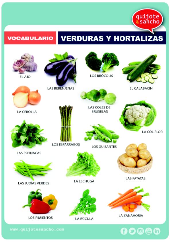 Verduras Y Hortalizas Orientación Andújar Recursos Educativos