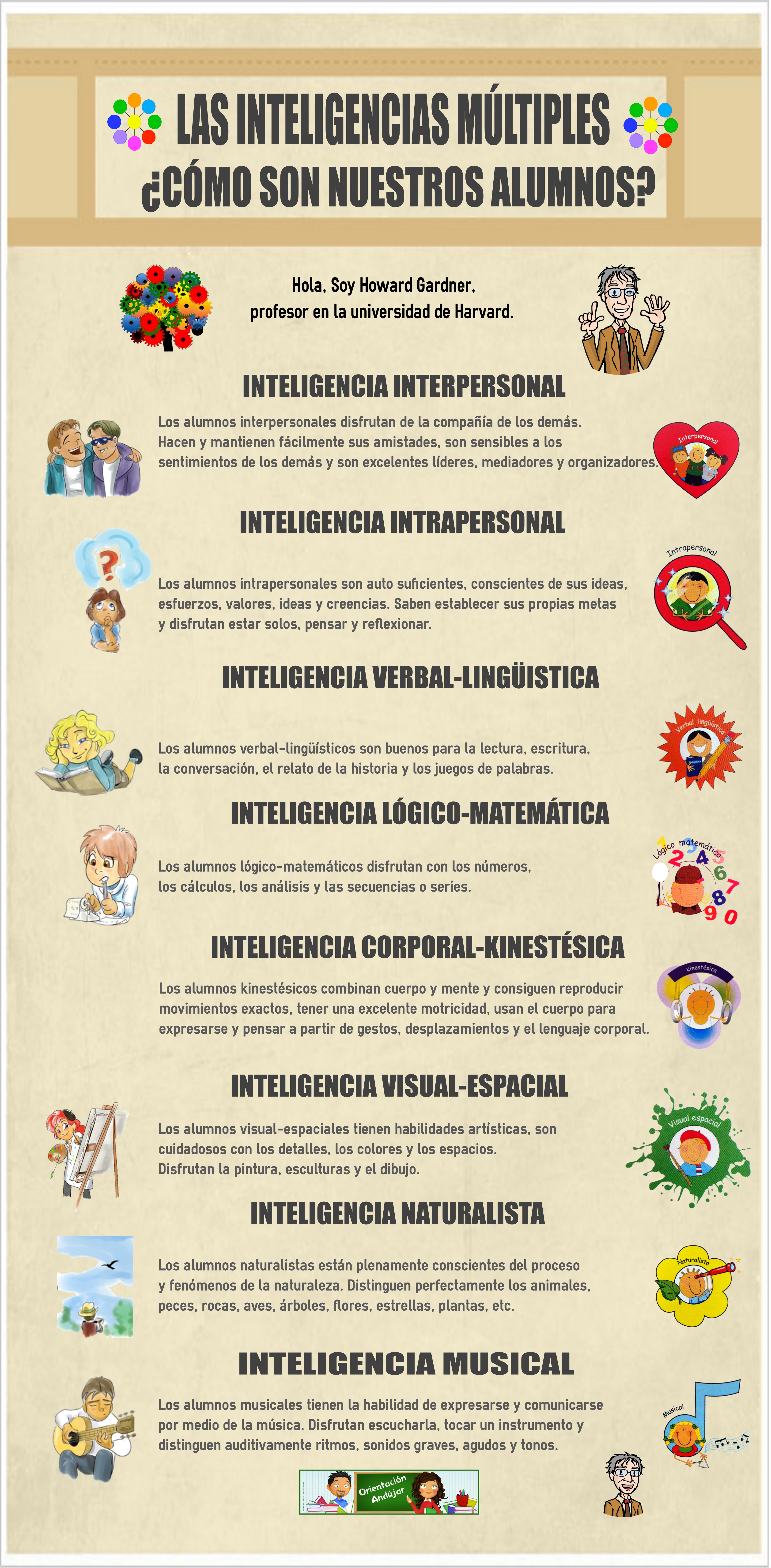 Claves Para Trabajar Las Inteligencias Multiples En El Aula – Bilarasa Claves Para Trabajar Las Inteligencias Multiples En El Aula – Bilarasa