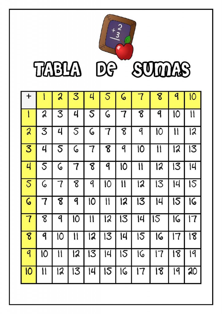 tablas de sumas operaciones básicas en primaria