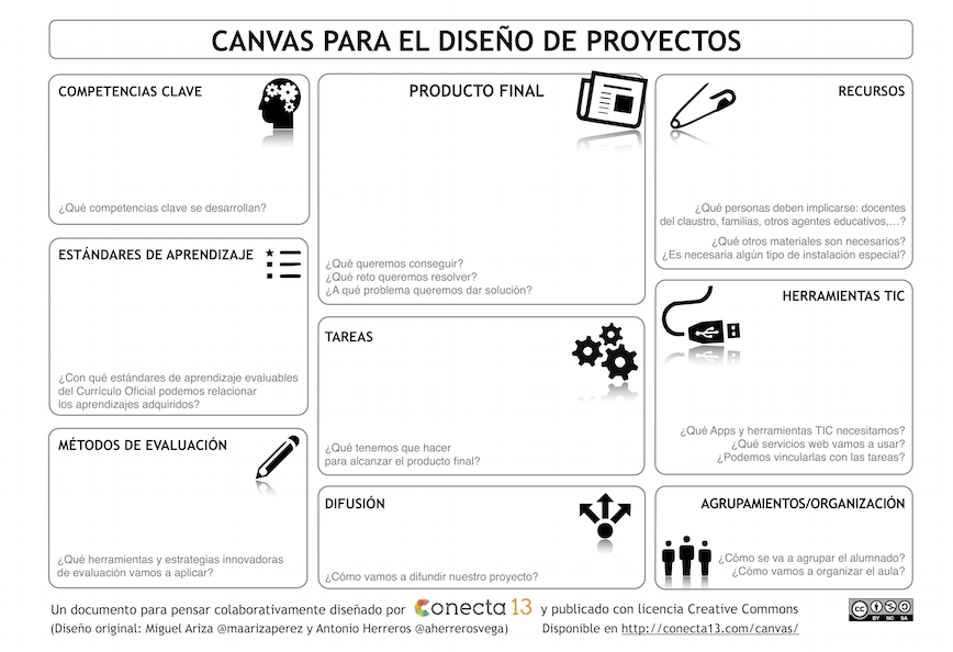 GUIA VISUAL ABP PBL - Orientación Andújar - Recursos Educativos GUIA VISUAL ABP PBL - Orientación Andújar - Recursos Educativos