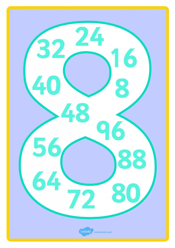 Laminas para aprender las tablas de multiplicar de forma sencilla e ...