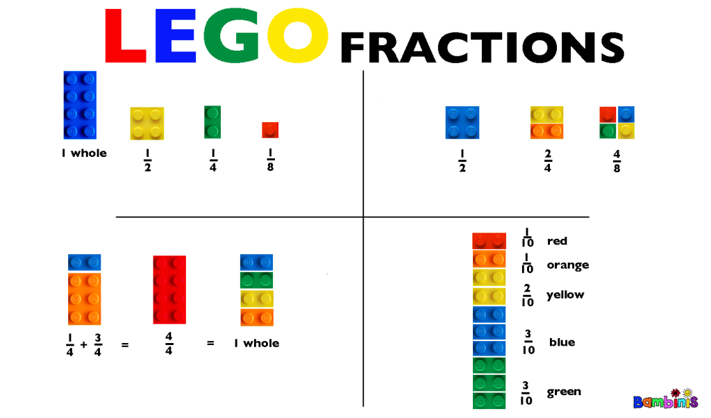 Legofractionspost1-1024x602 - Orientación Andújar - Recursos Educativos