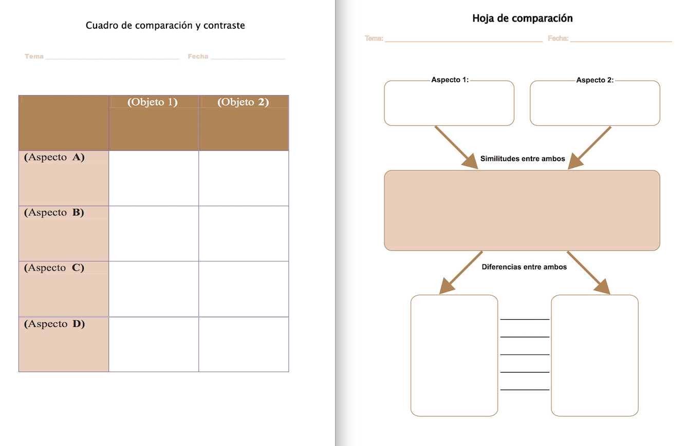 Recopilación de organizadores gráficos para trabajar la comparación ...