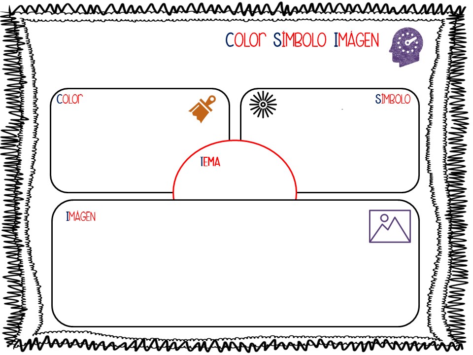 Rutina de pensamiento color símbolo imagen CSI con organizador gráfico ...