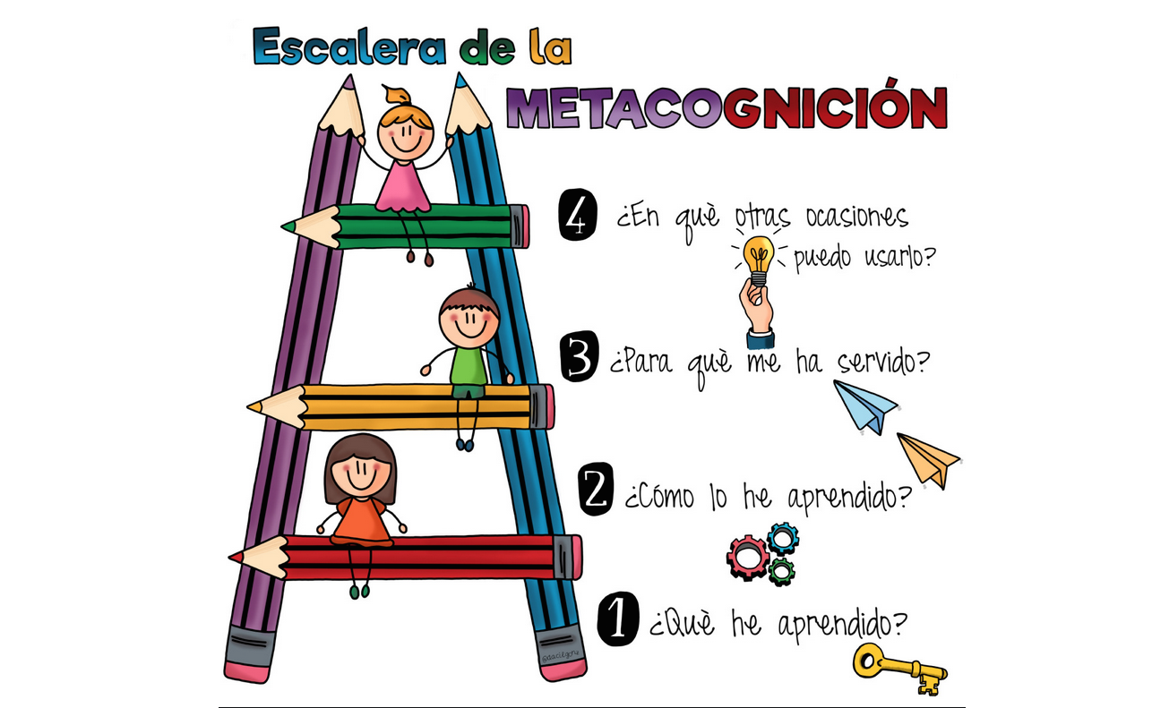 Escalera de la metacognición para infantil y primaria -Orientacion Andujar