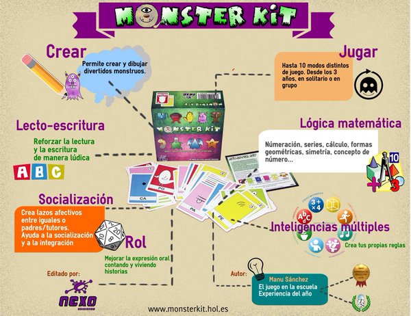 Monster Kit el juego de mesa que no puede faltar en casa y en tu clase ...