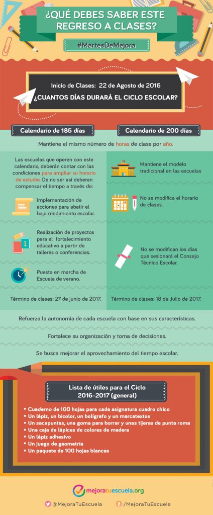 TIPS para el regreso a la escuela y que debes saber infografia ...