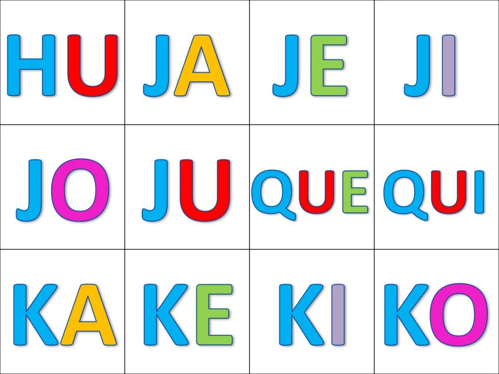 Tarjetas para trabajar las sílabas directas formato editable ...