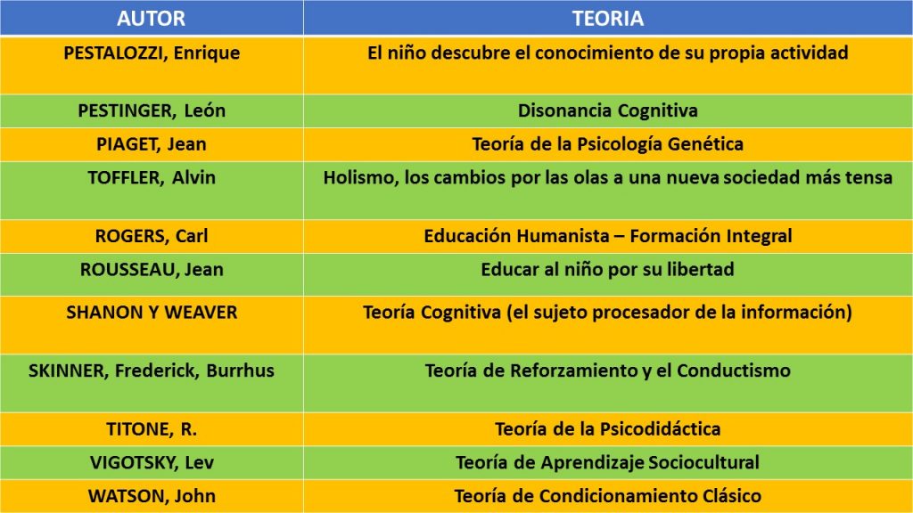 Cuadro resumen de Todas las TEORIAS DEL APRENDIZAJE -Orientacion Andujar
