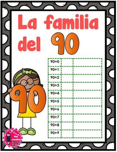 #abn Recopilatorio las familias de los números varios formatos ...