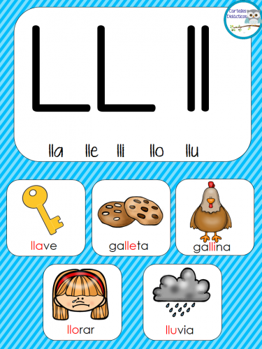 ABECEDARIO SILÁBICO de consonantes -Orientacion Andujar