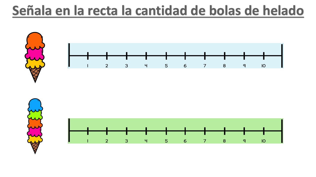 Actividades para trabajar el conteo en la recta numérica (4 ...