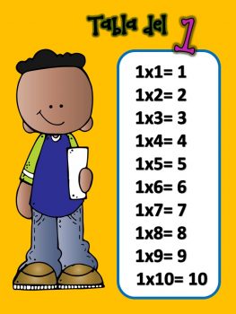 SUPER CARTELES DE LAS TABLAS DE MULTIPLICAR -Orientacion Andujar