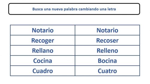 Juegos de lengua encuentra palabras nuevas cambiando solo una letra ...