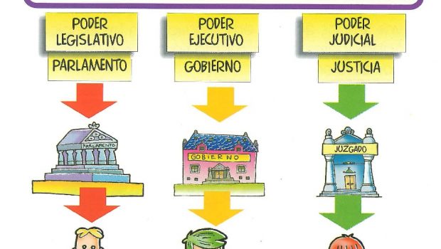 Poder Ejecutivo Para Niños