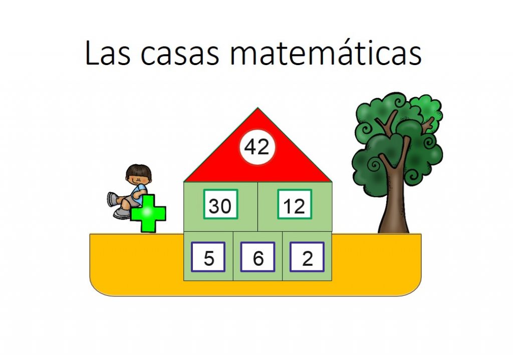Las casitas de las operaciones de sumar y multiplicar incluimos ...