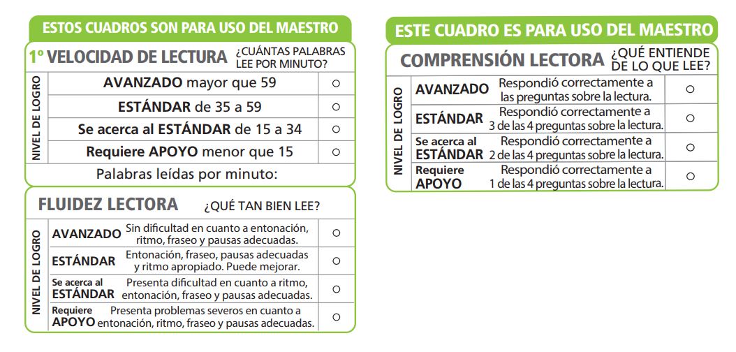 Tablas para evaluar la comprensión lectora, fluidez y velocidad en toda ...