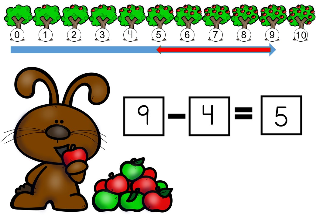 RESTAMOS CON RECTAS NUMÉRICAS DIVERTIDAS -Orientacion Andujar