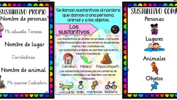 cartel clases sustantivos DESTACADA - Orientación Andújar - Recursos ...