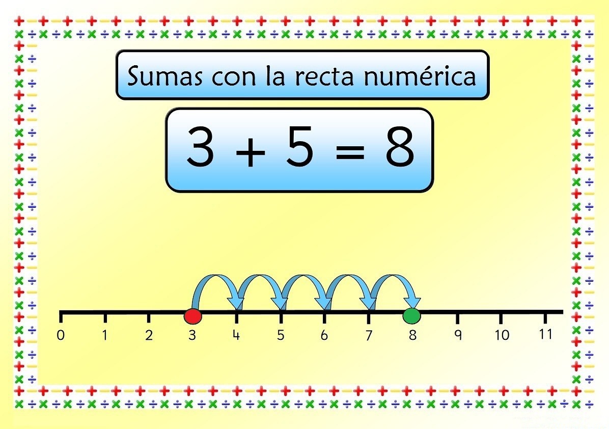 Recta numérica Sumas y Rectas dejamos plantilla -Orientacion Andujar