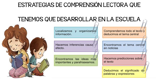 ESTRATEGIAS DE COMPRENSIÓN LECTORA DESTACADA - Orientación Andújar ...