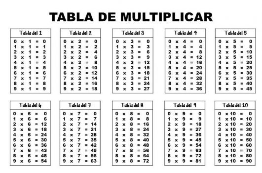 Tablas de Sumar, Restar, Multiplicar y Dividir. - Orientacion Andujar