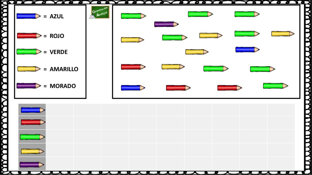 Trabajamos el conteo: Cuenta y representa gráficamente. -Orientacion ...