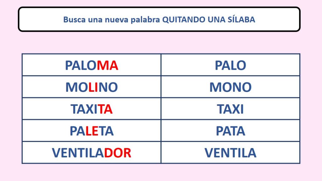 La maquina de las palabras busca una nueva palabra quitando una sílaba ...