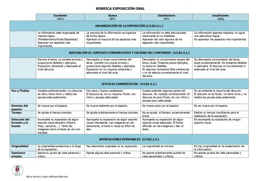 Rubrica para evaluar las expresiones orales -Orientacion Andujar
