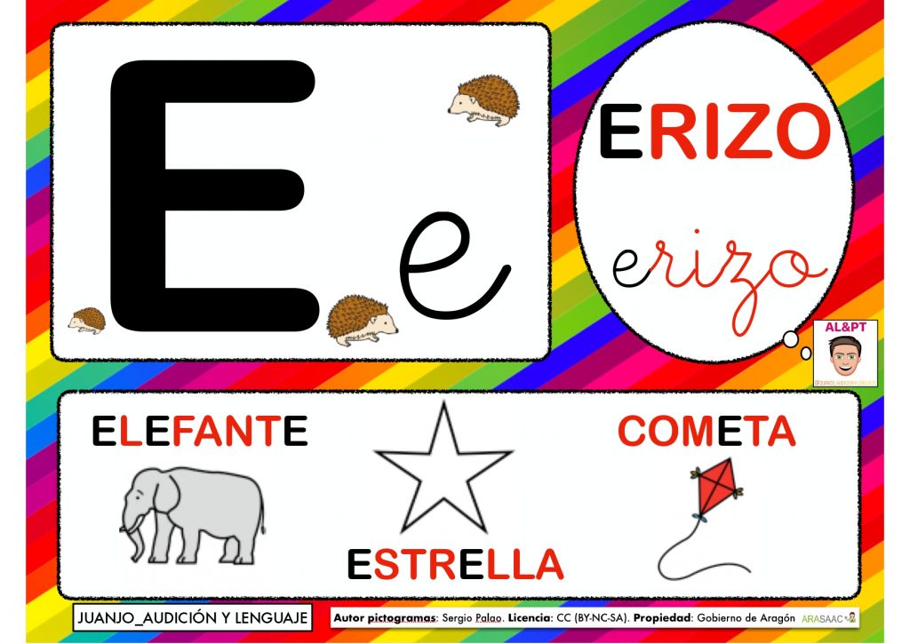 Super abecedario decorativo para tu clase -Orientacion Andujar