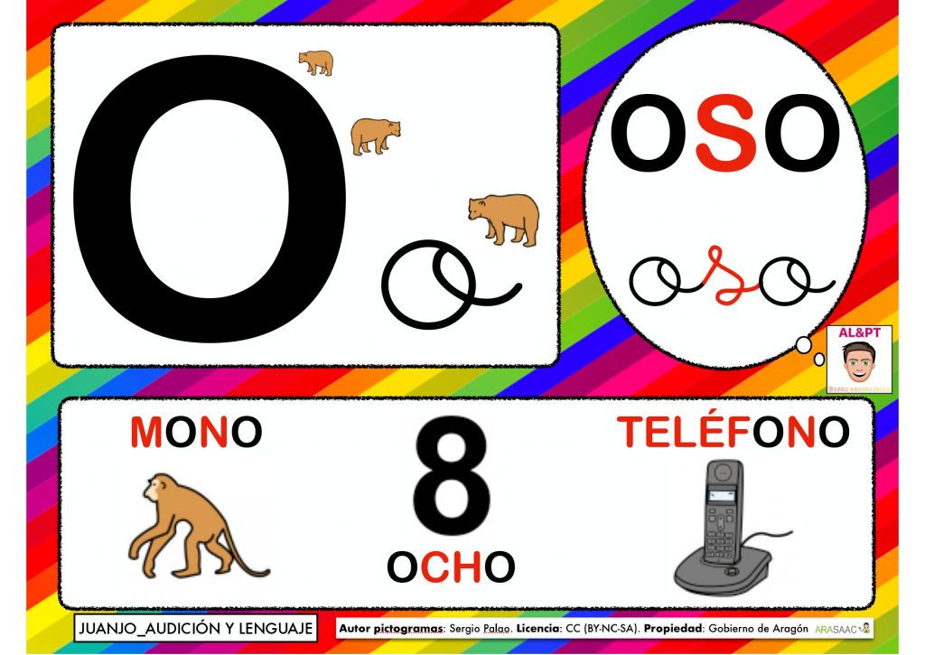 Super abecedario decorativo para tu clase -Orientacion Andujar