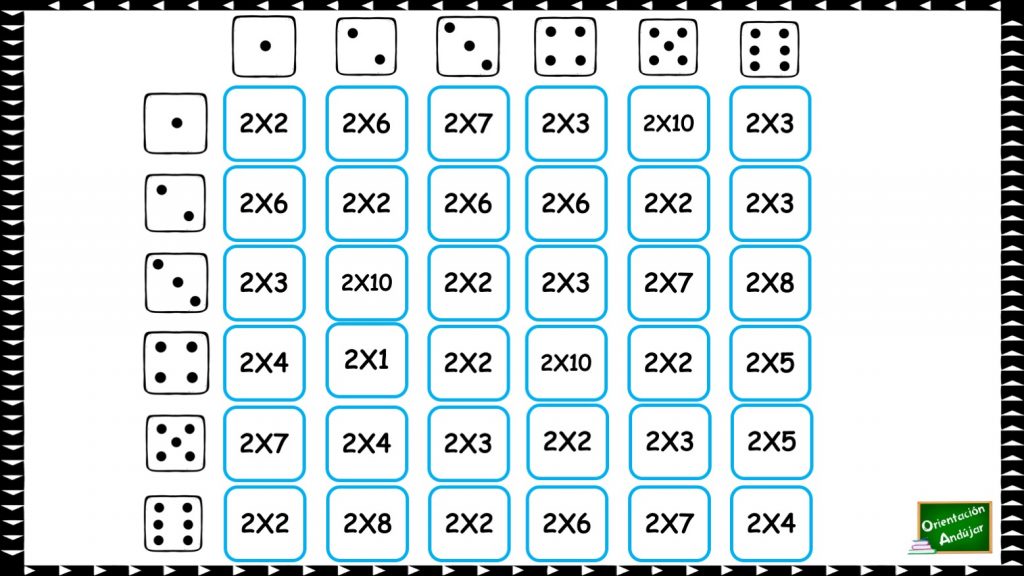 JUEGO DE MULTIPLICAR TIRA EL DADO REPASAMOS LAS TABLAS -Orientacion Andujar