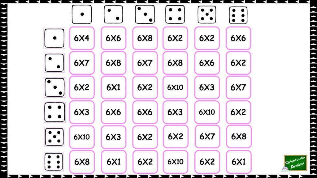 JUEGO DE MULTIPLICAR TIRA EL DADO REPASAMOS LAS TABLAS -Orientacion Andujar