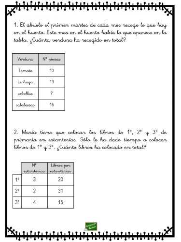 Resolución de problemas matemáticos. -Orientacion Andujar