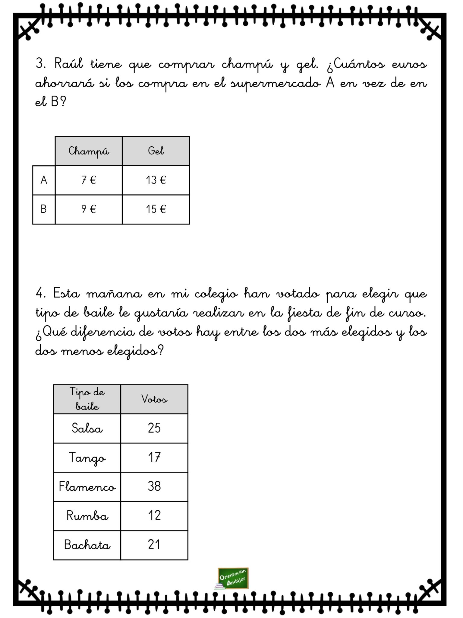 Resolución de problemas matemáticos. -Orientacion Andujar