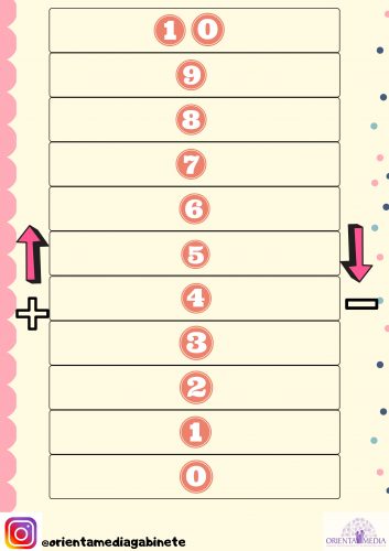 EL ascensor de las sumas -Orientacion Andujar