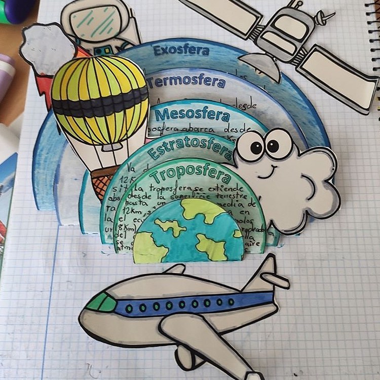 Lapbook flip book Interactivo de las capas de la atmósfera -Orientacion ...