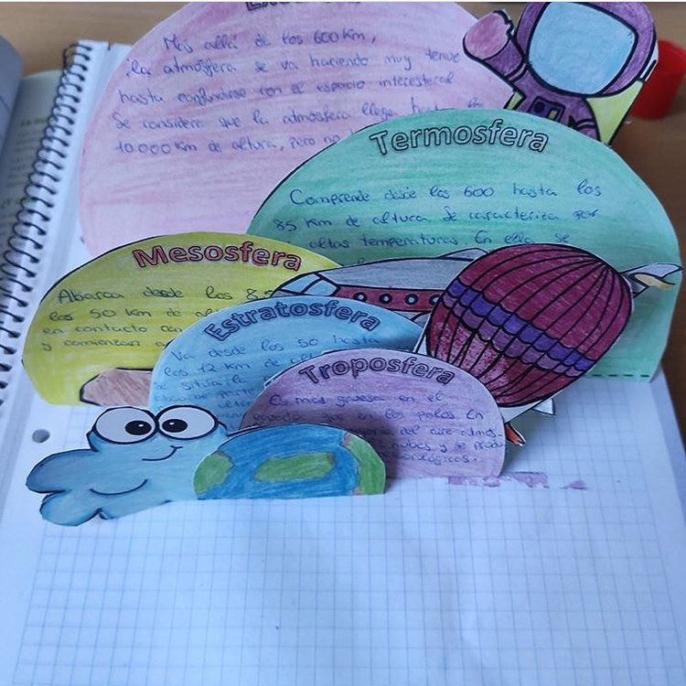 Lapbook Interactivo de las capas de la atmósfera (4) - Orientación ...