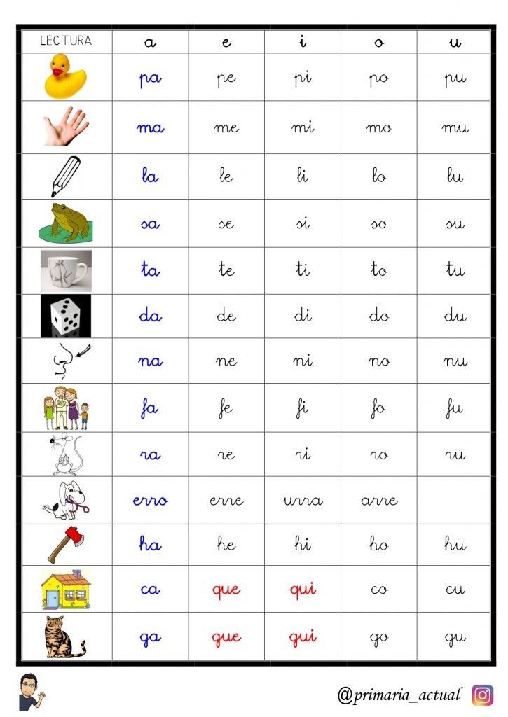 Mi primera cartilla de lectura -Orientacion Andujar