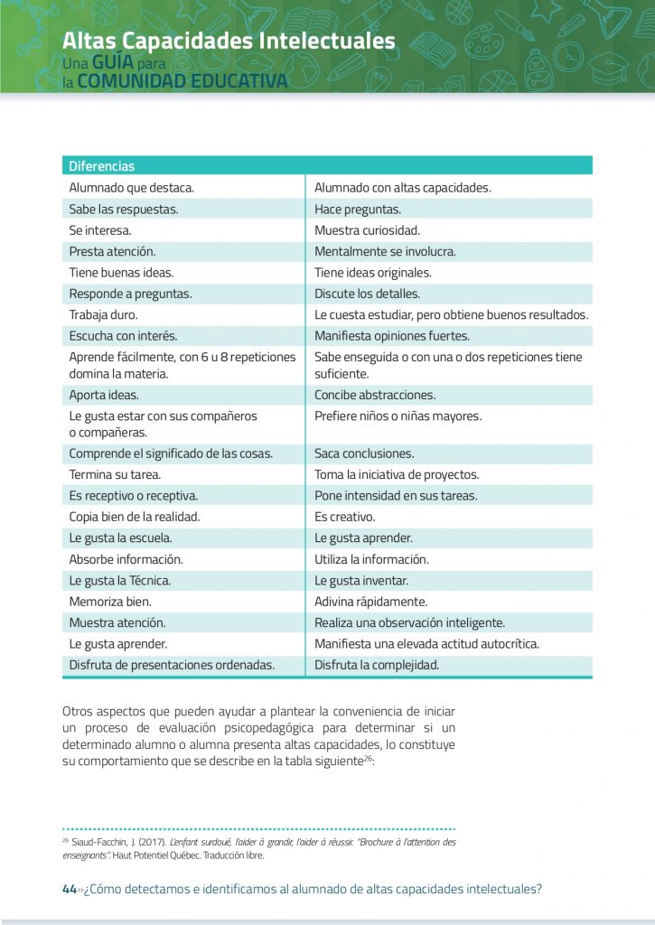 ALTAS CAPACIDADES tabla alumnos que destacan VS altas capacidades ...