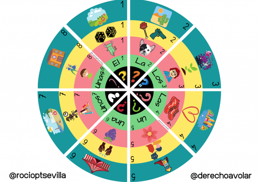 RULETA ALOCADA para trabajar la expresión escrita -Orientacion Andujar