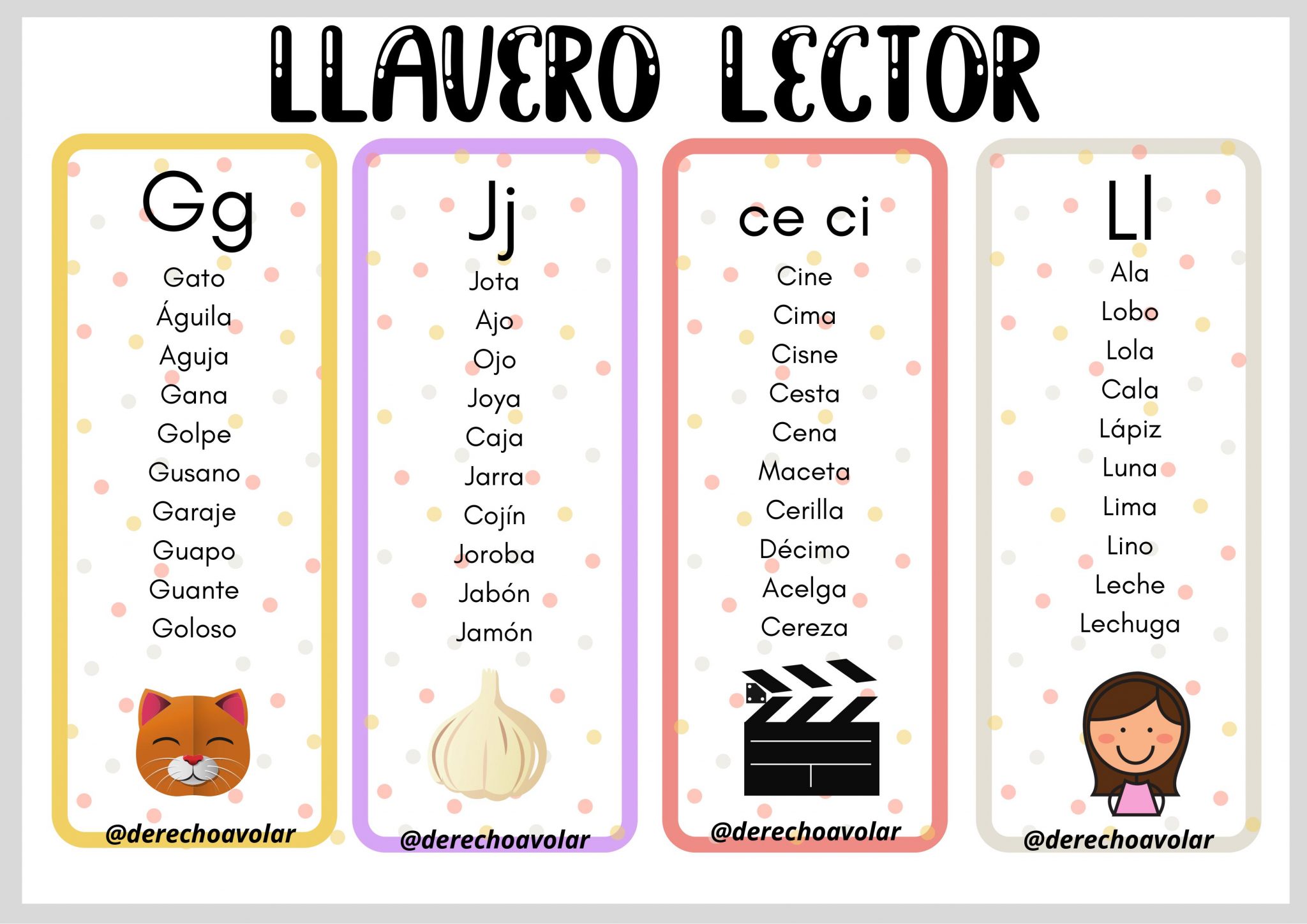 LLaverito lector manipulatvo -Orientacion Andujar