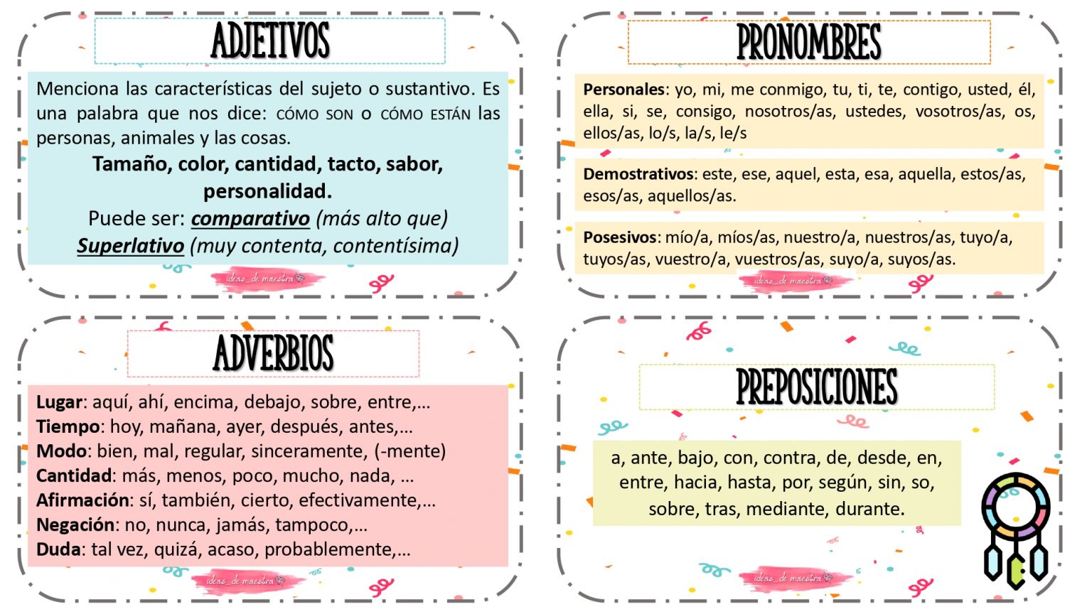 FANTÁSTICO LLAVERO APOYO GRAMATICAL -Orientacion Andujar