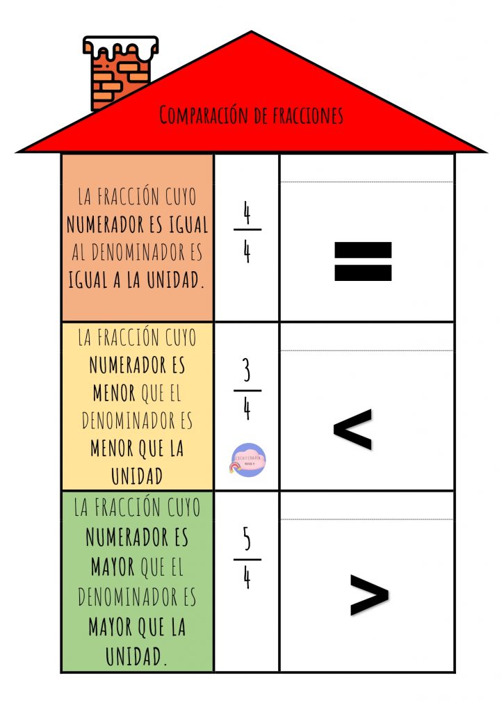 FANTÁSTICA ACTIVIDAD PARA TRABAJAR LAS FRACCIONES -Orientacion Andujar