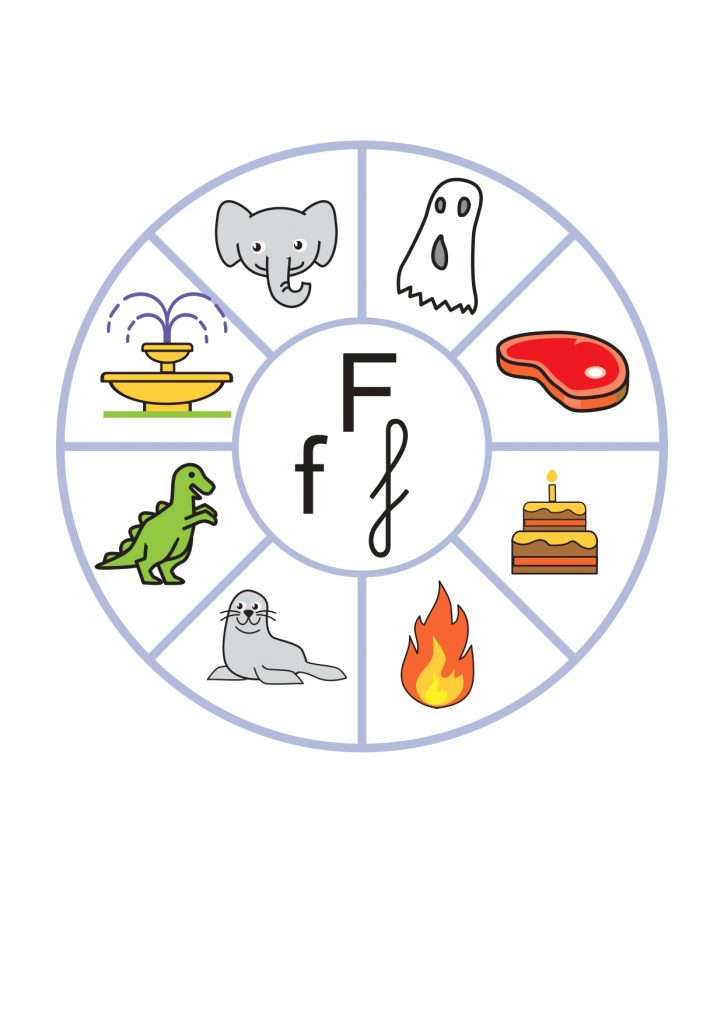 Las ruletas del abecedario para alumnos de Infantil: Asociación fonema ...