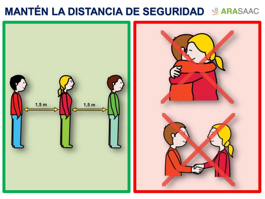 PICTOGRAMAS Carteles de protocolos EDITABLES de actuación frente al ...