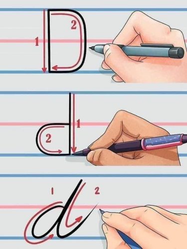 IMPORTANCIA DEL APRENDIZAJE CORRECTO DEL TRAZADO DE LETRAS ...